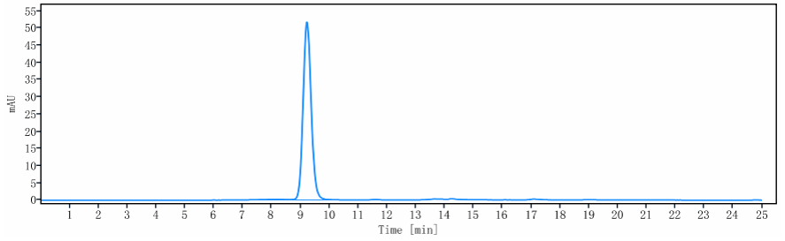 Anti-Integrin a4b7 (ITGA4 & ITGB7) Reference Antibody (abrilumab ...